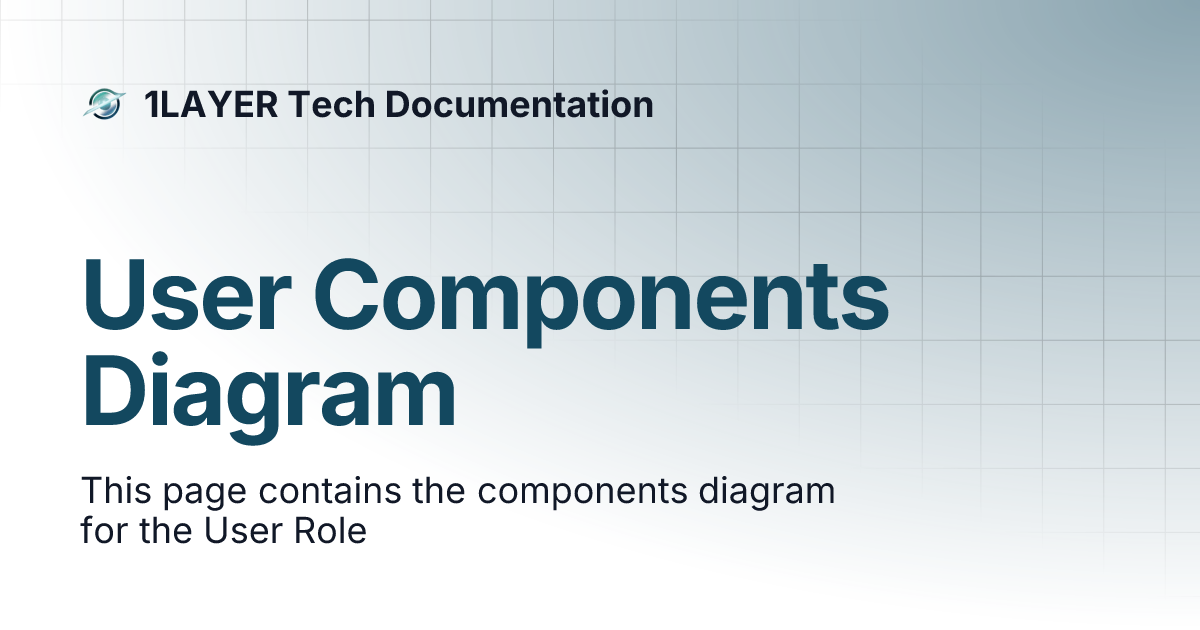 User Components Diagram | 1LAYER Tech Documentation